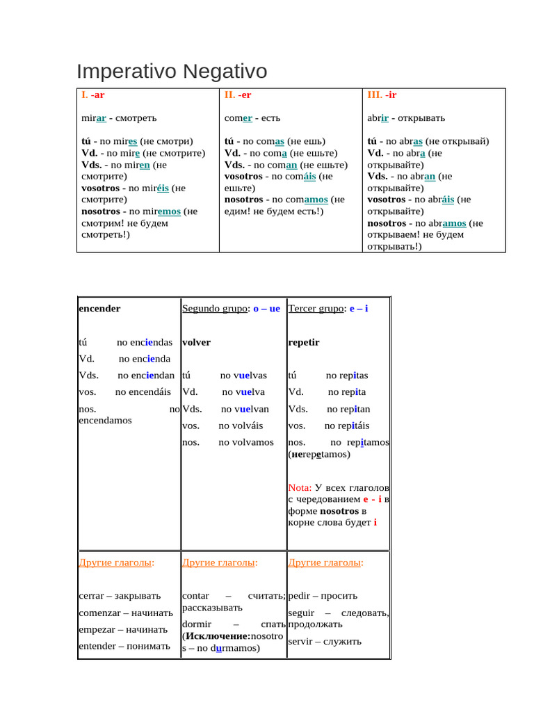Imperativo Negativo | PDF
