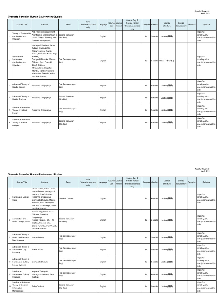 Grad. School of Human Environment Studies | PDF | Environmental Design