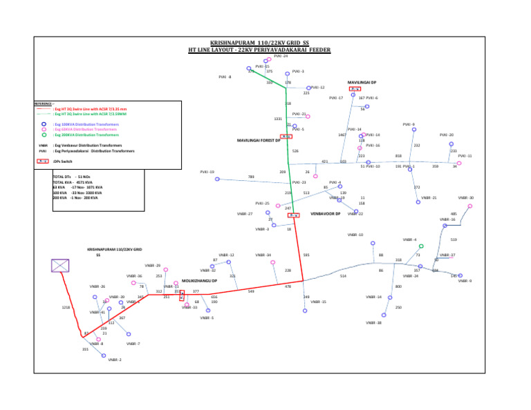 Distribution Transformers and HT Line Data | PDF | Electric Power ...
