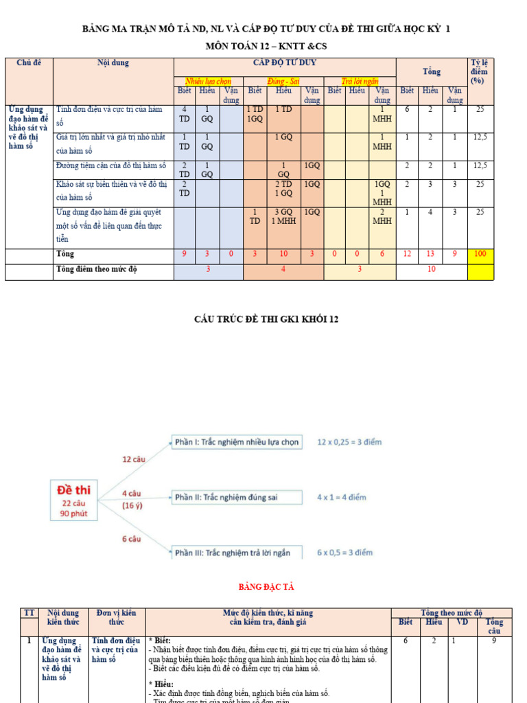 Ma Tran GK1 Toan 12 Nam 2025 Êthm | PDF