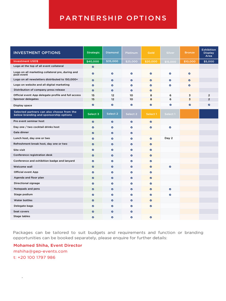 Partnership and Sponsorship Packages | PDF