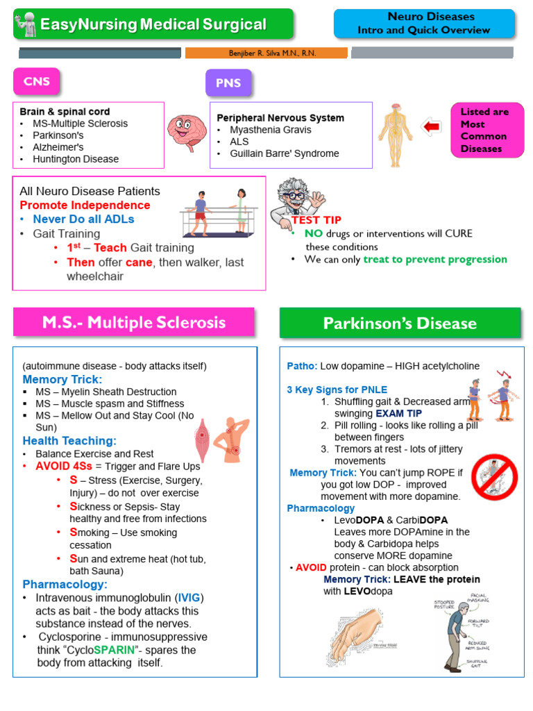 Easy Nursing Medical Surgical | PDF | Diseases And Disorders | Human ...