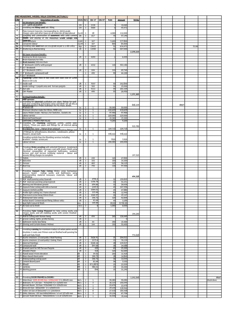 Villa Construction Cost Breakdown | PDF | Concrete | Construction Aggregate