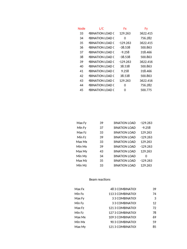 Combination Load Case Analysis Data | PDF