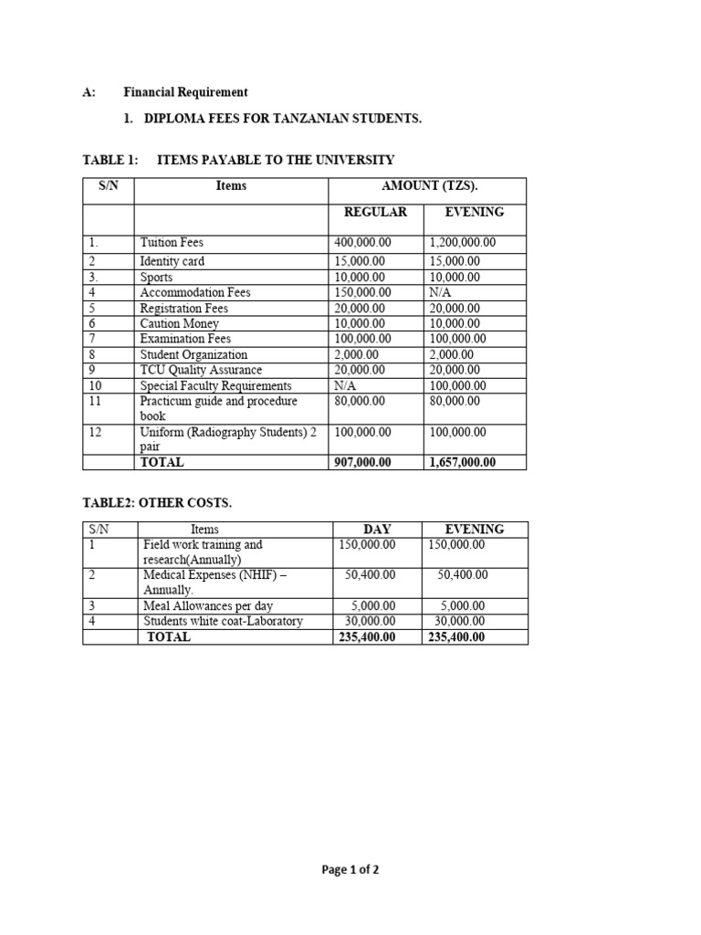 Fee Structure Revised Diploma | PDF