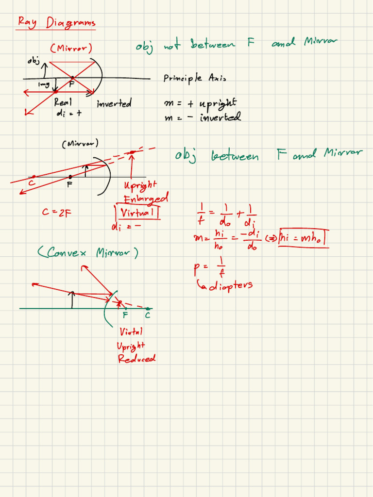 Ray Diagrams for Mirrors and Lenses | PDF
