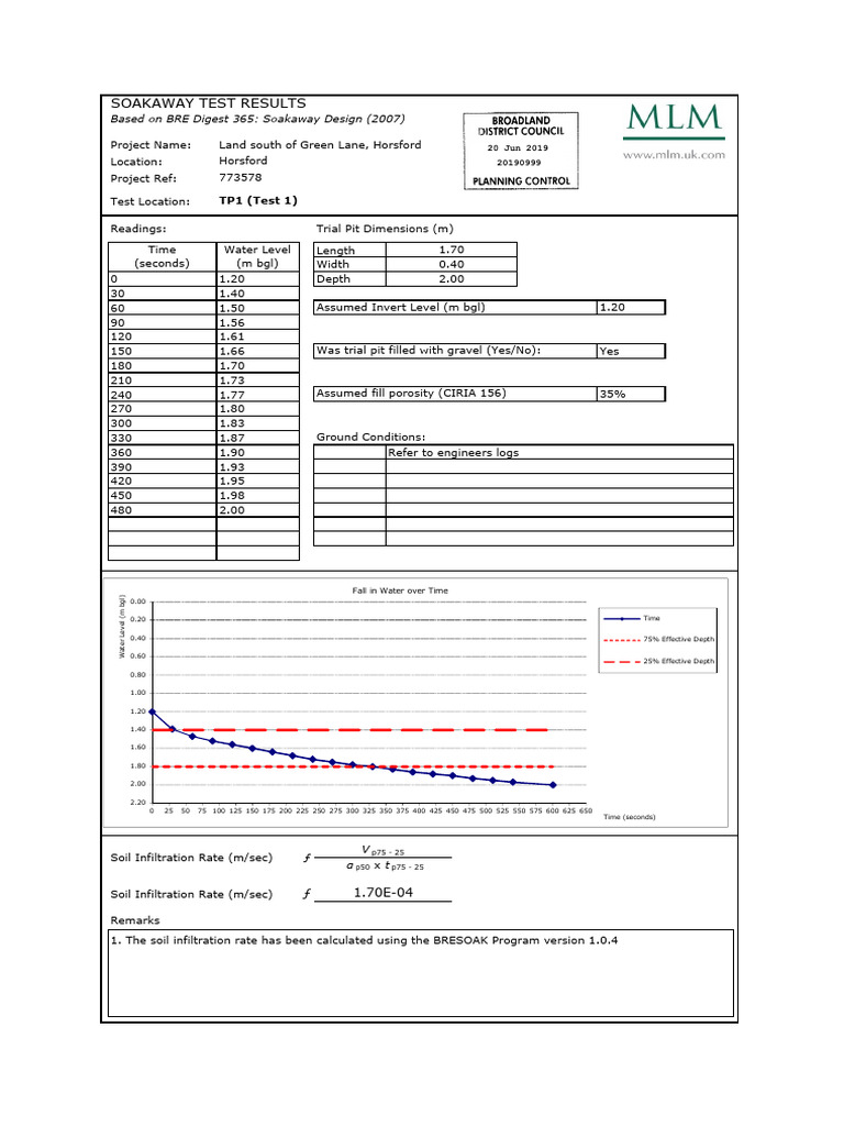 Soakaway Test Results for Horsford | PDF | Porosity | Environmental Science