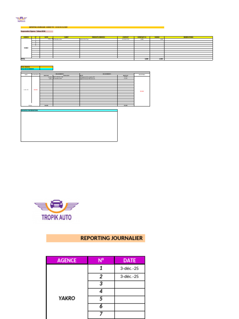 Reporting quotidien Agence TAY - CA 04/12/25 | PDF