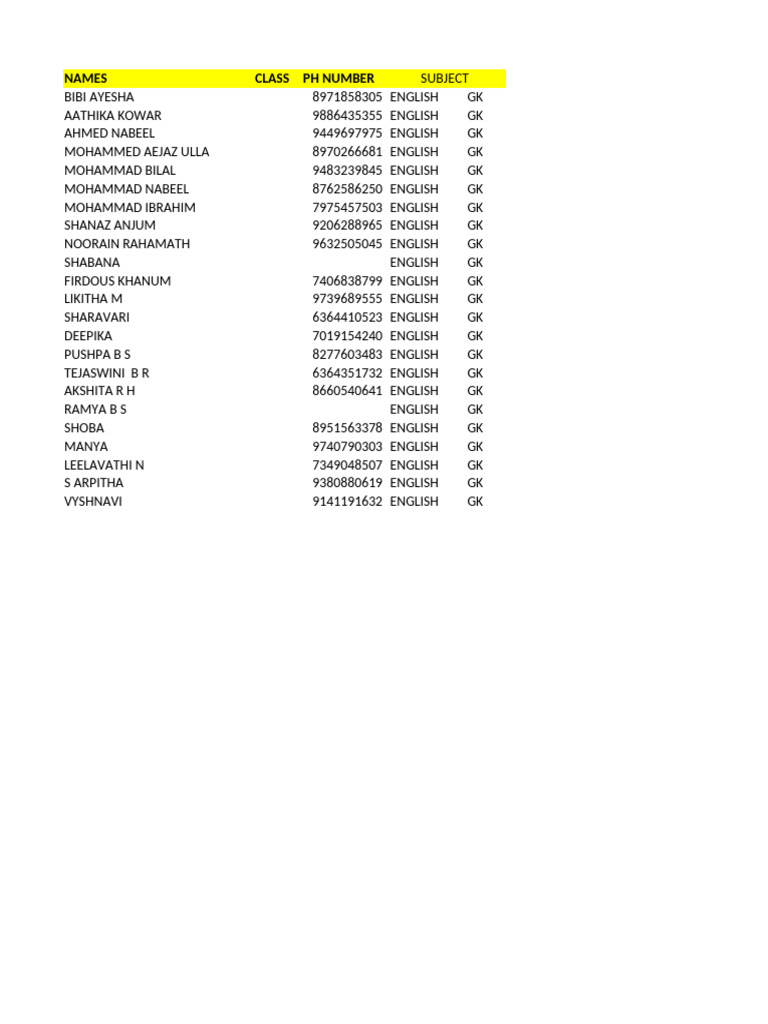 English Class Student List with Contacts | PDF