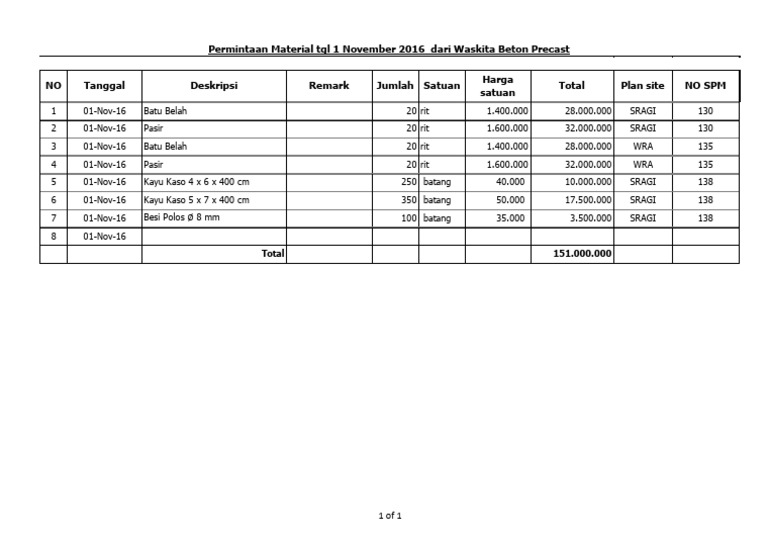 Order Material Waskita Precast - PT PAS Per 1 Nov 2016 | PDF