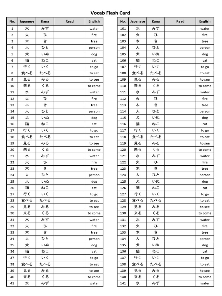 JLPT N5 200 Vocab Flashcards | PDF