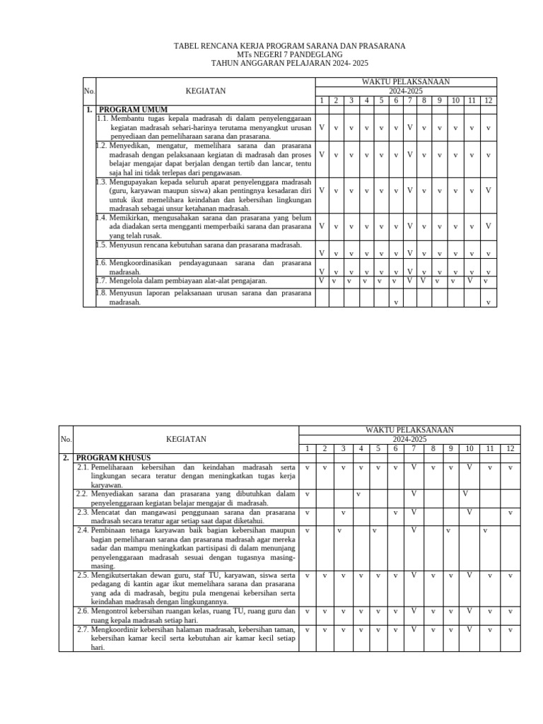 Sarpras Rencana Kerja (2) | PDF