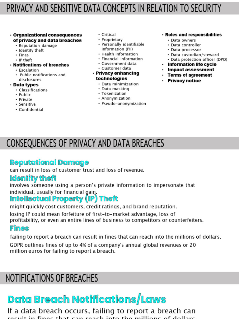 Module 8 - Data Privacy and Protection Concepts | PDF | Classified ...