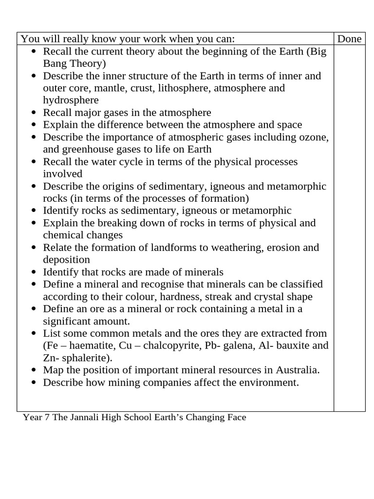 Outcomes Earth's Changing Face | PDF | Earth | Rock (Geology)