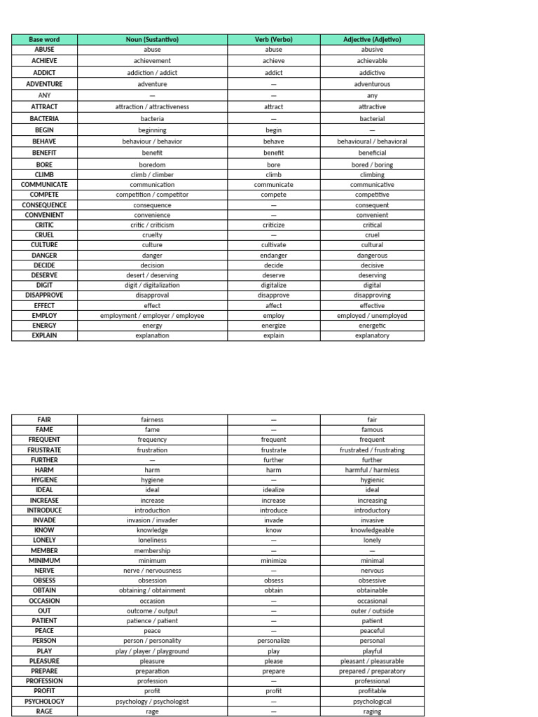 First | PDF | Psychology | Mental Health