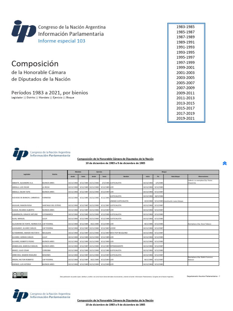 Composición Cámara de Diputados 1983-2021 | PDF | Buenos Aires ...