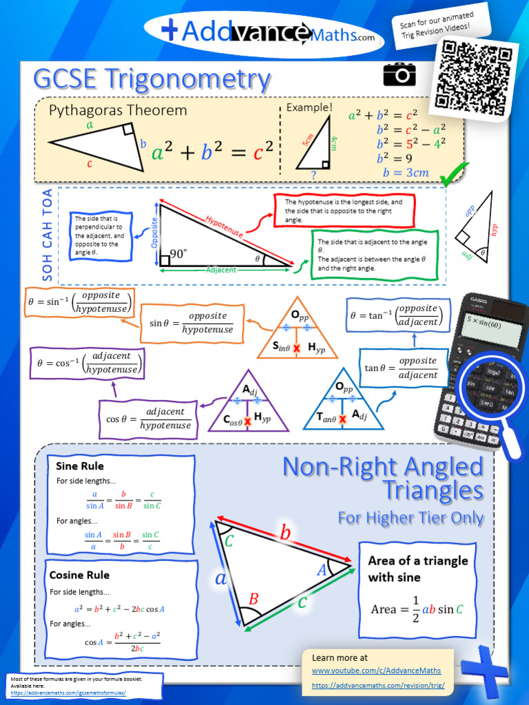 Addvance Trig Revision Poster | PDF | Trigonometry | Triangle Geometry