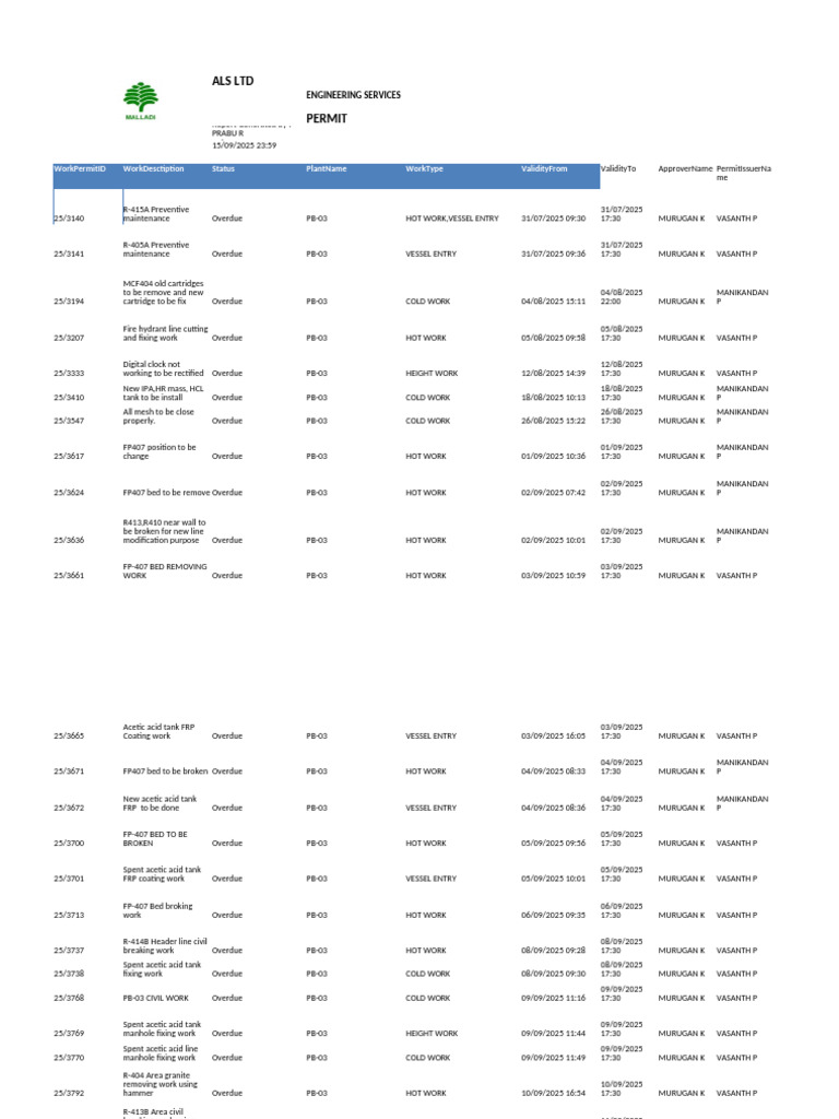 Approved Permit List | PDF