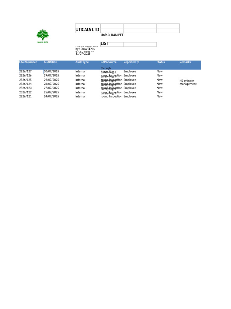 Capa List | PDF