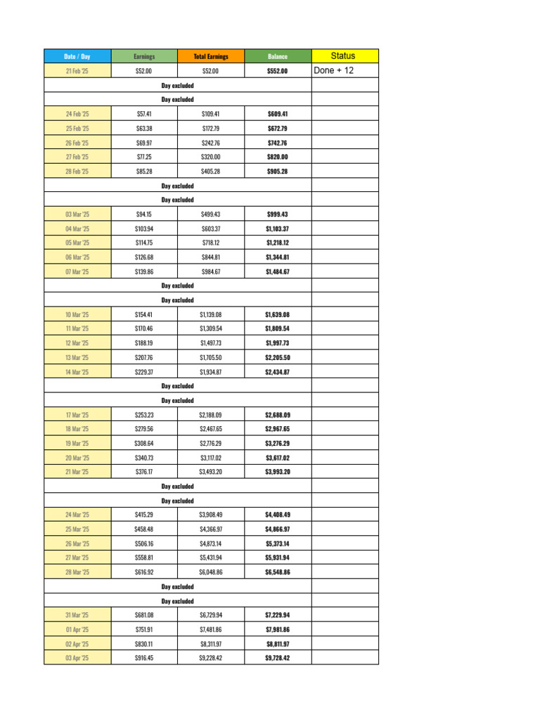 Cumulative Sheet | PDF
