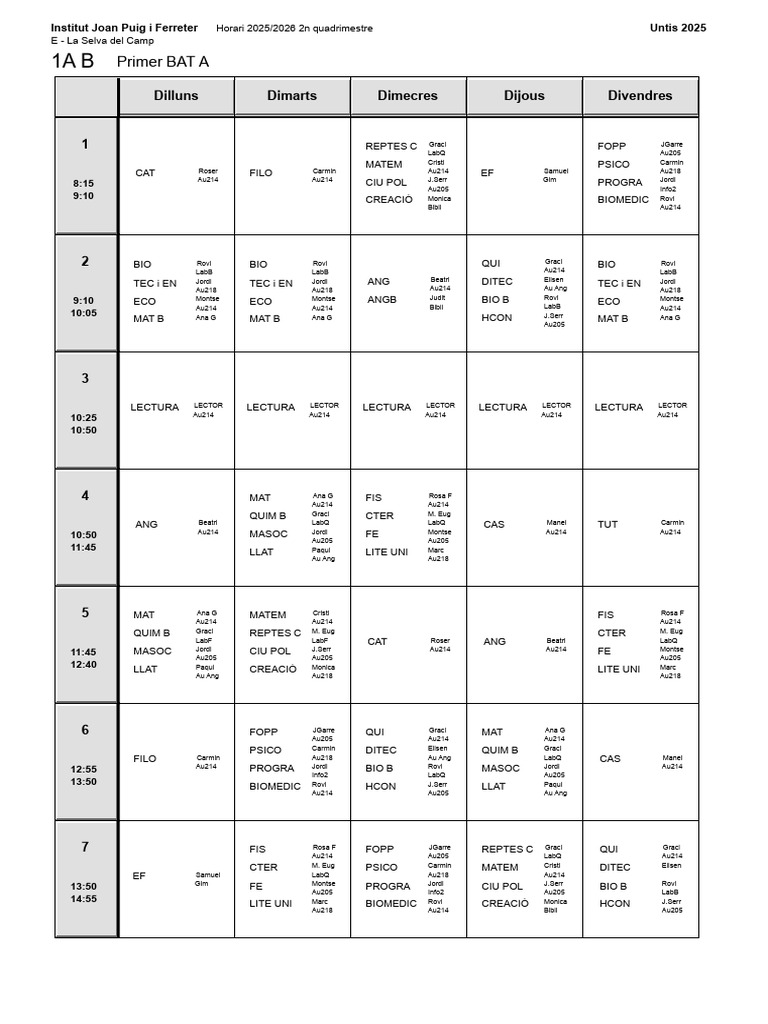 Grup 1A BAT | PDF