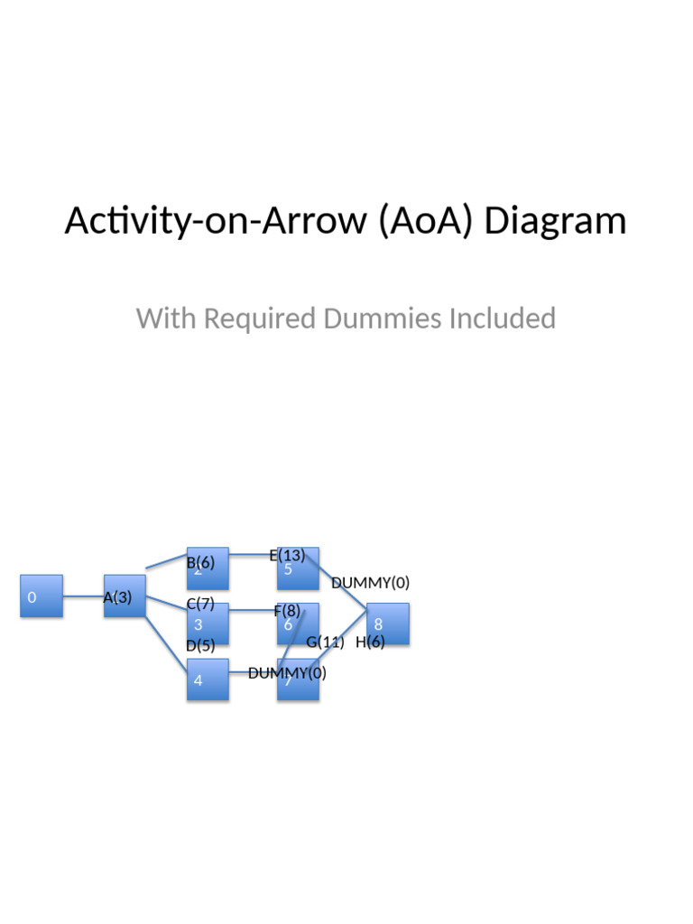 Aoa Diagram Pdf