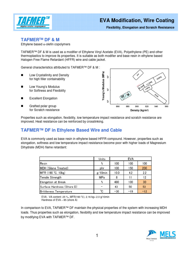 EVA Modifier for Wire Coating Performance | PDF | Polyethylene ...