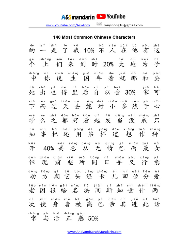 140 Most Common Chinese Characters | PDF