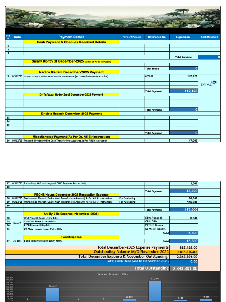 December 2025 Expense Report | PDF | Payments | Expense