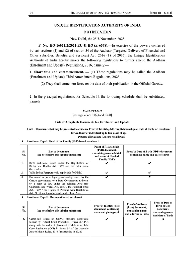 Latest Acceptable Documents 25.11.2025 | PDF
