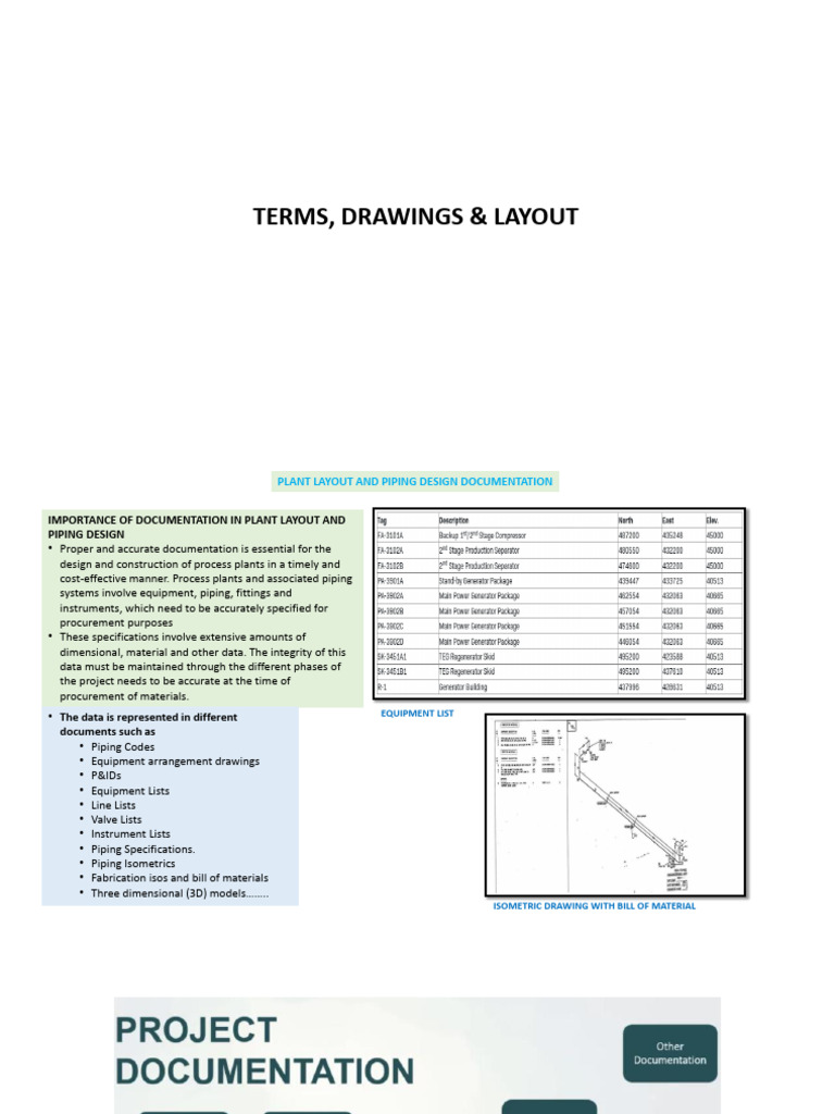 m04 - Terms, Drawings & Layout | PDF | Petroleum | Oil Refinery