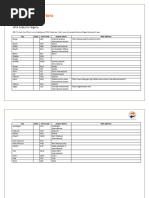 Saudi Arabia Airport IATA Codes List | PDF | Saudi Arabia | House Of Saud