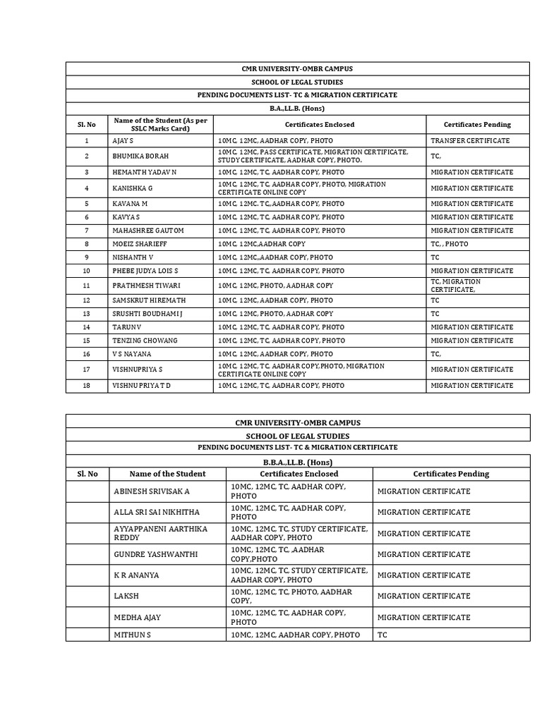 1st Year Students Pending Documents - TC & Migration | PDF