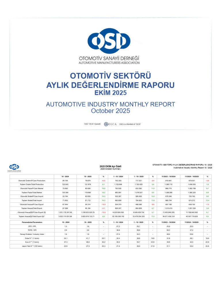 10-2025-OSD Aylik Degerlendirme Raporu | PDF