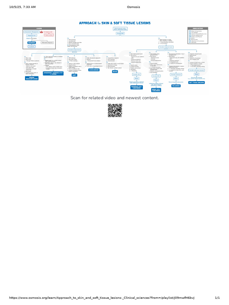 Approach To Skin and Soft Tissue Lesions - Video & Meaning - Osmosis | PDF