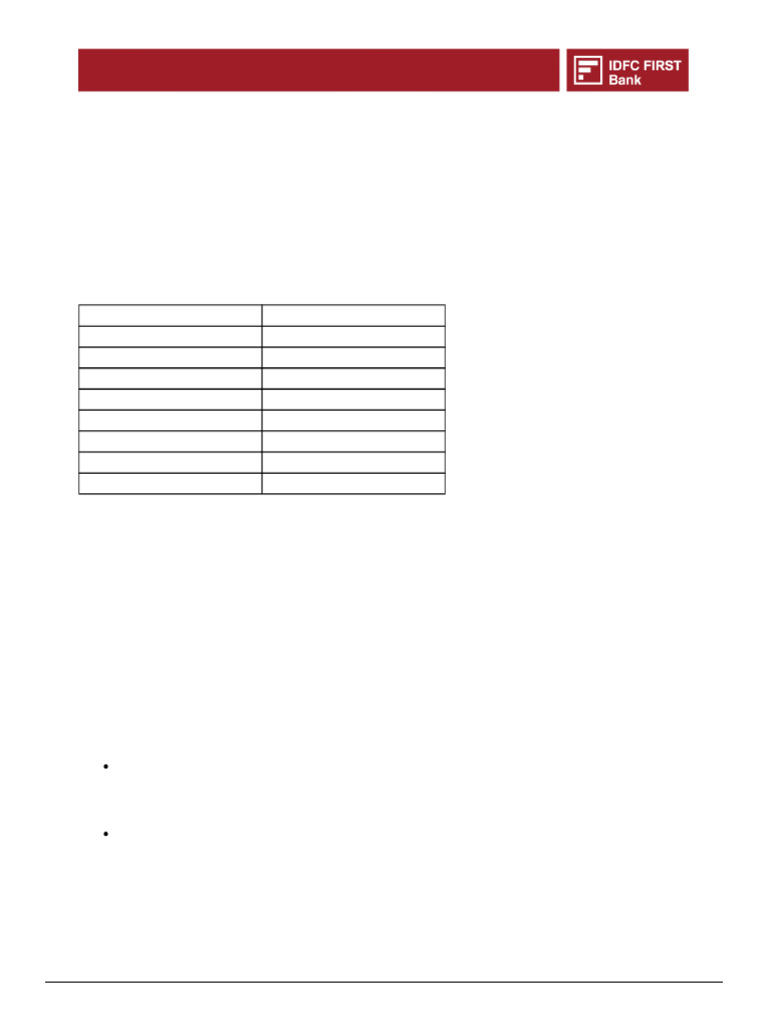 IDFC FIRST Bank Loan Details Notification | PDF | Banks | Loans