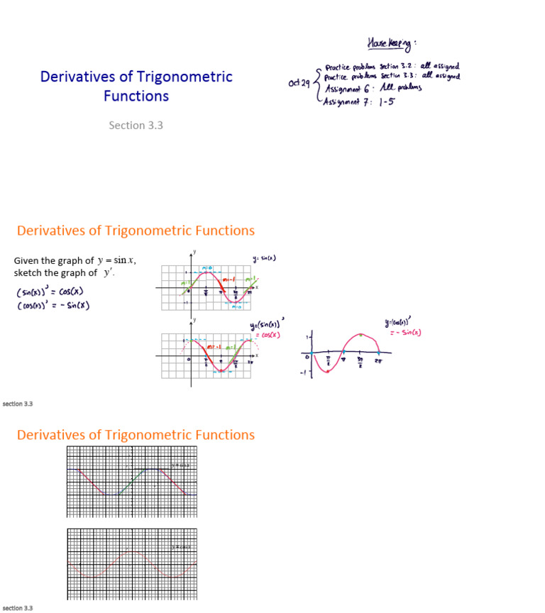 Trigonometric Function Derivatives Guide | PDF