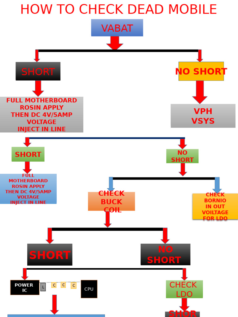 How To Check Dead Mobile | PDF