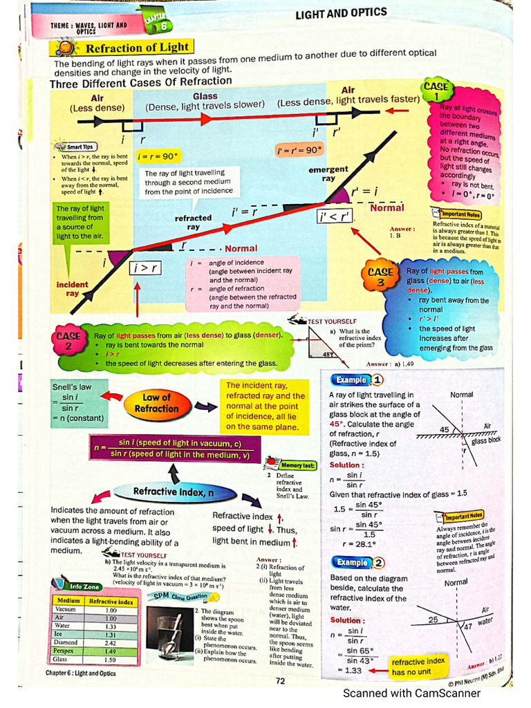 Light and Optics - Notes | PDF