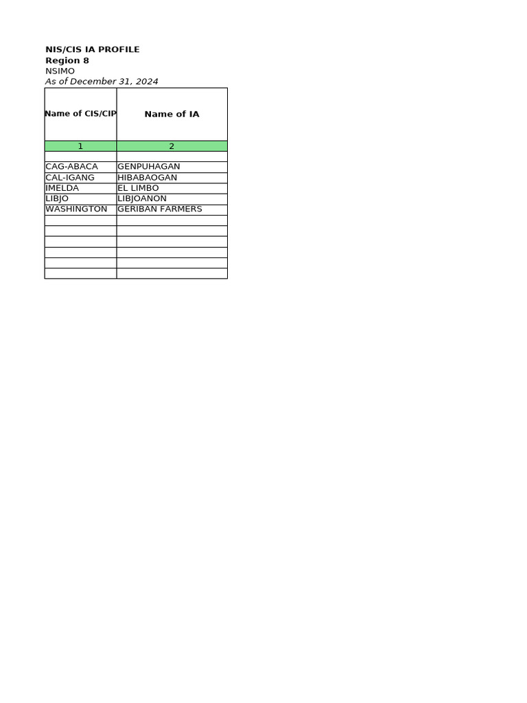 NIS/CIS IA Profile for Region 8 | PDF
