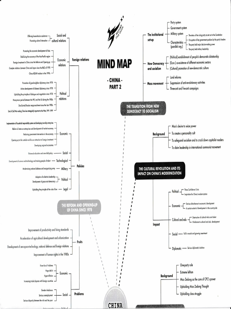 China Part 2 Mind Map | PDF