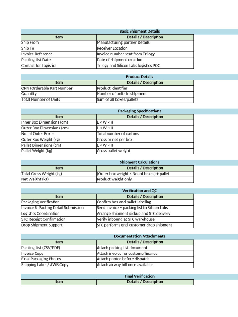 Packaging Shipping Checklist Trilogy To STC | PDF | Receipt | Business ...