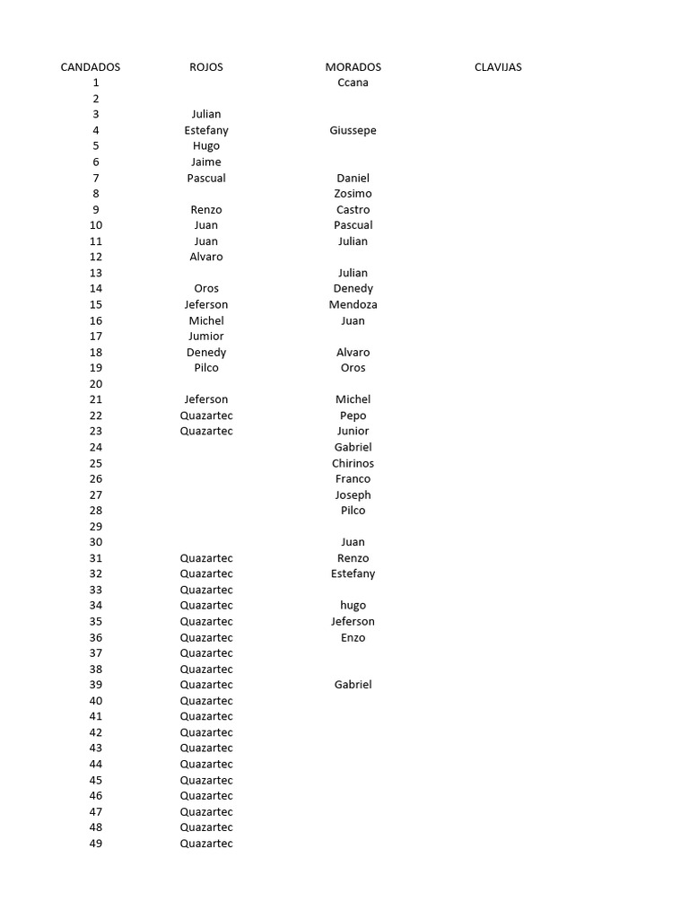 List of Names and Codes | PDF