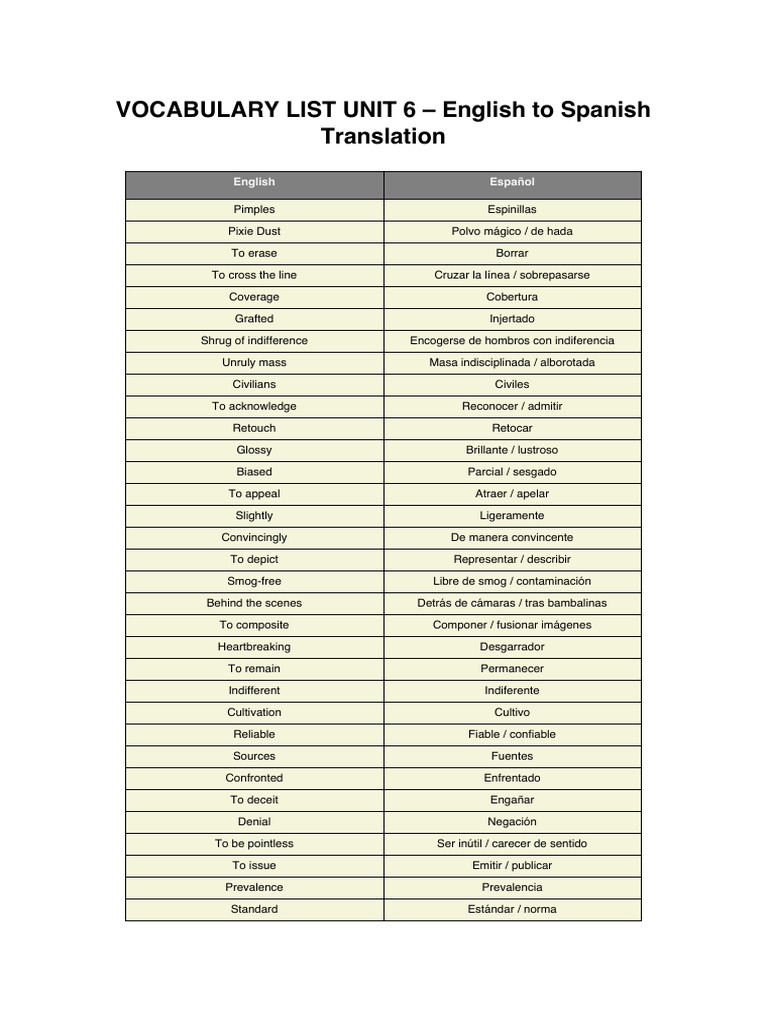 Vocabulary List Unit 6 Spa-Eng | PDF