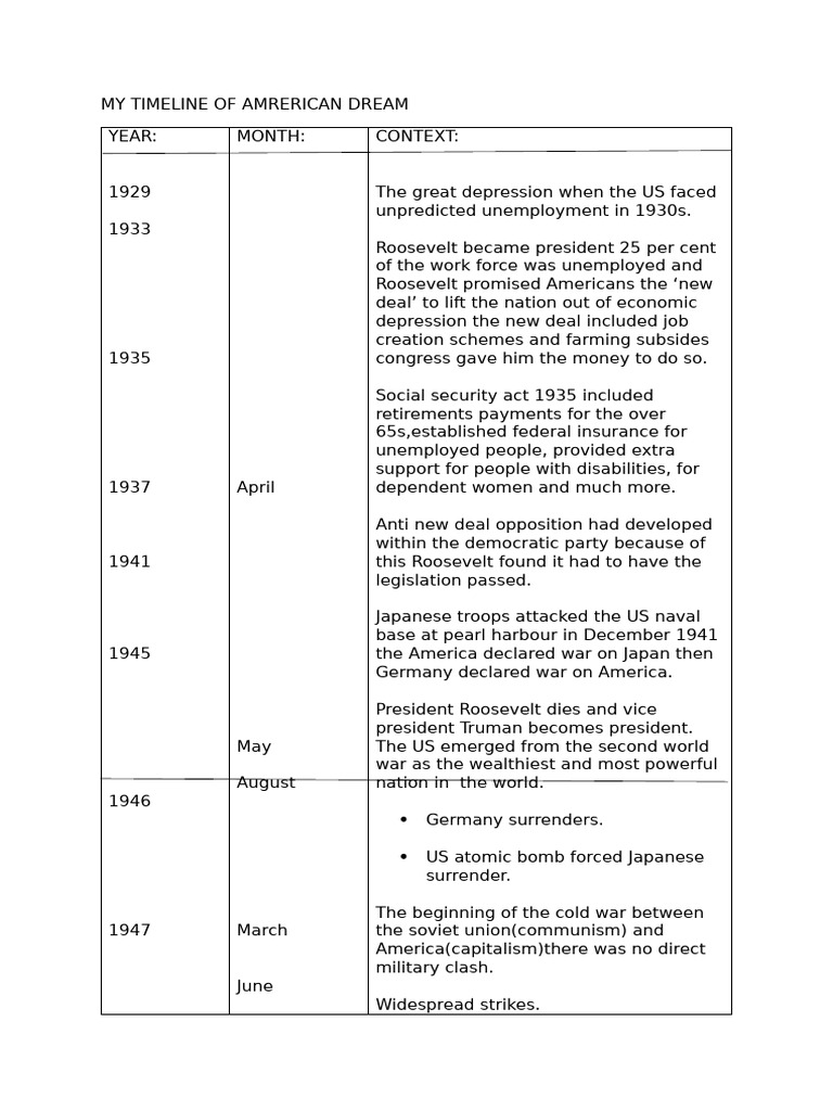 My Timeline of Amrerican Dream | PDF | Harry S. Truman | Franklin D ...
