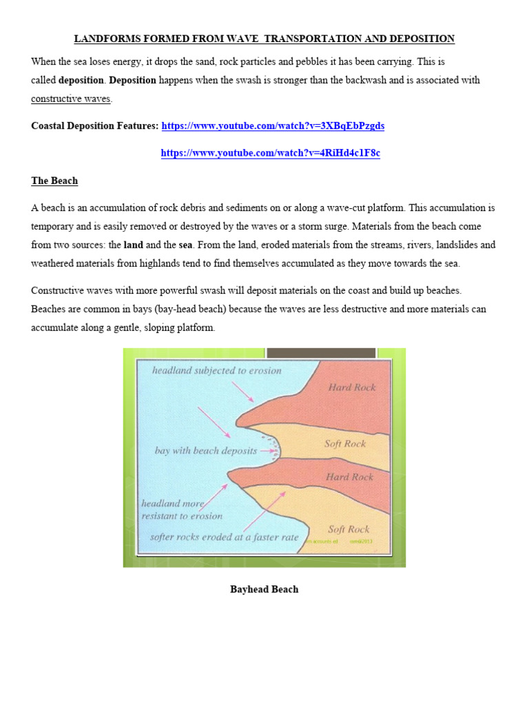 Week 12 - (1) Landforms of Wave Transportation & Deposition-The Beach ...
