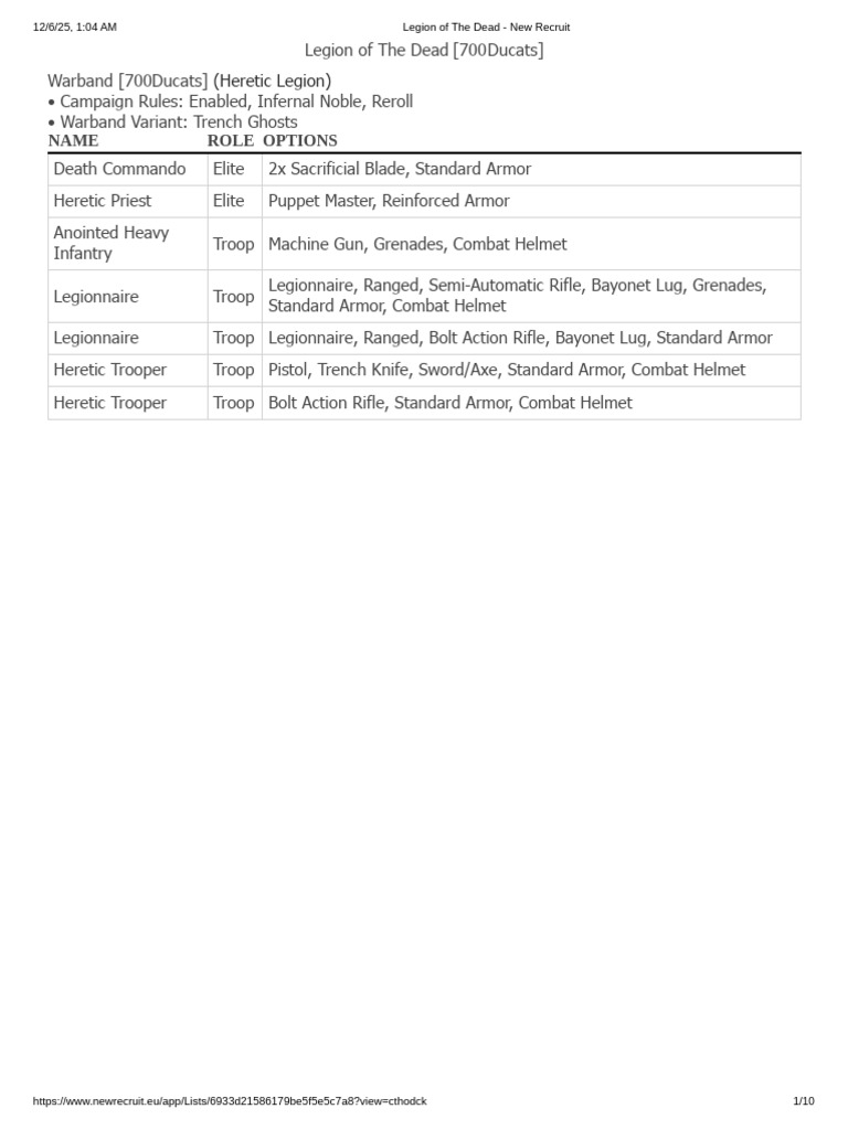 Legion of The Dead - New Recruit | PDF | Armour | Infantry