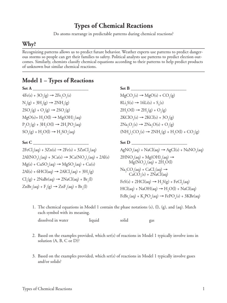 Types of Chemical Reactions Explained | PDF | Chemical Reactions ...