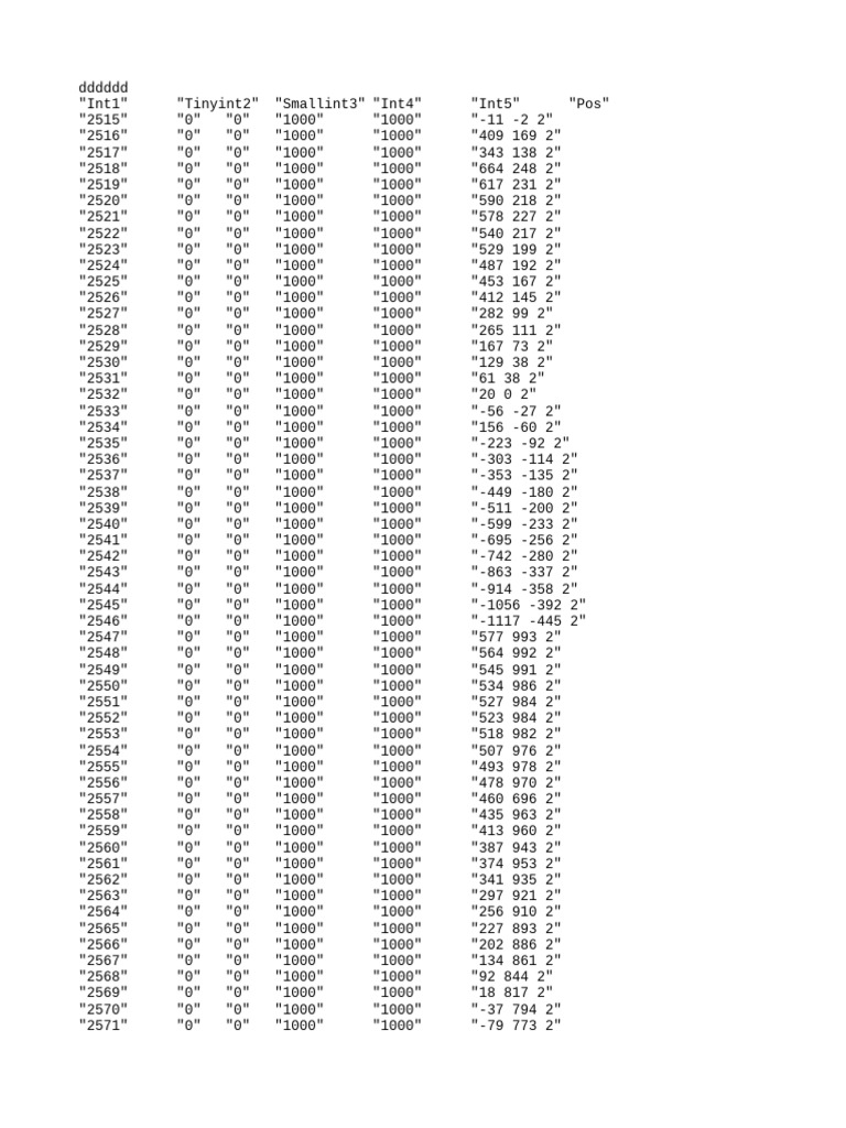 Data Set of Integer Values and Positions | PDF