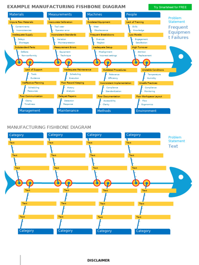 IC Example Manufacturing Fishbone Diagram Template WORD | PDF ...